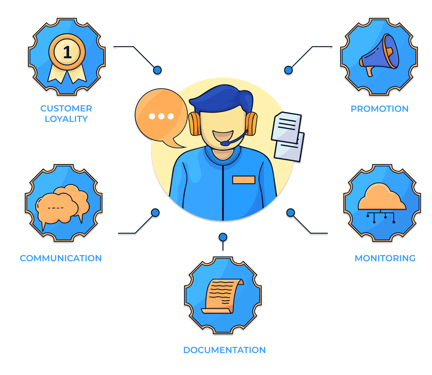 Ordrio - Experience Best eCommerce Business Solutions with Us
